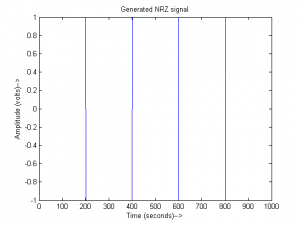 BPSK Modulation And Demodulation- Complete Matlab Code With Explanation – Dr Moazzam Tiwana
