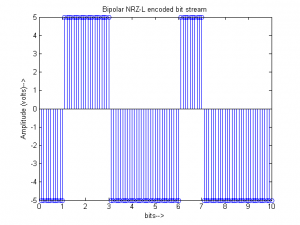 Matlab Simulation Of Line Codes And Their PSD Comparison – Dr Moazzam ...