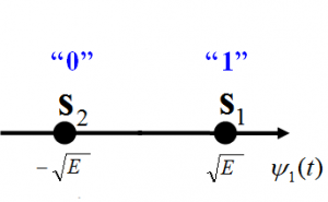 BPSK Modulation And Demodulation- Complete Matlab Code With Explanation ...