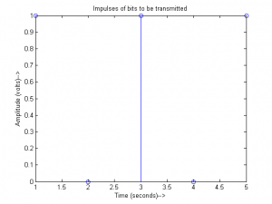 BPSK Modulation And Demodulation- Complete Matlab Code With Explanation ...