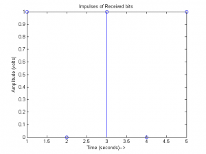 BPSK Modulation And Demodulation- Complete Matlab Code With Explanation ...