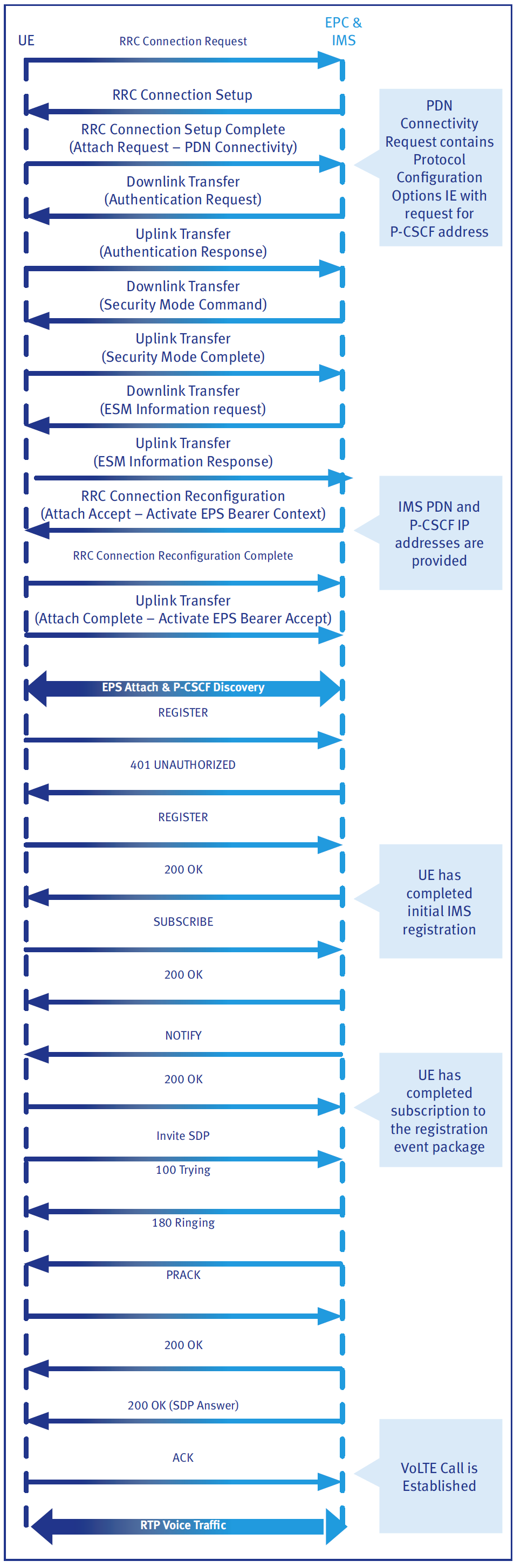IMS Procedures Tutorial – Dr Moazzam Tiwana