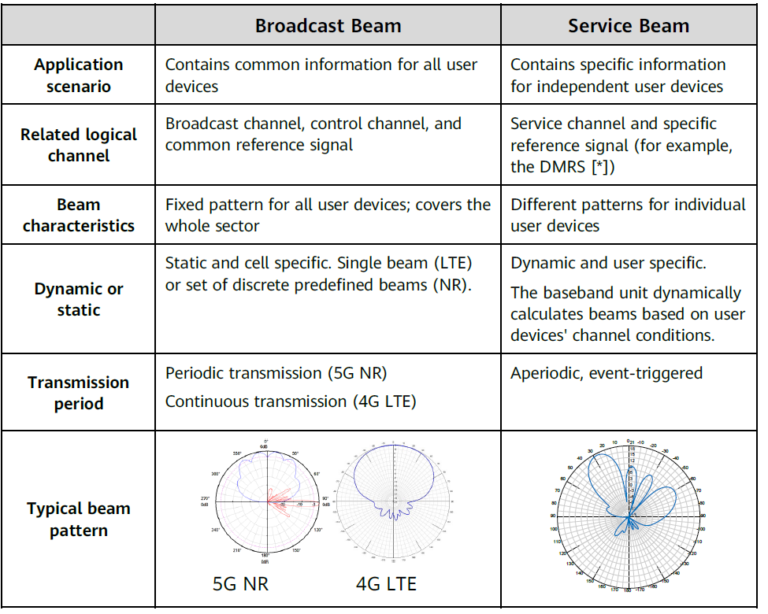 8T8R Antenna Beamforming Technology Introduction – Dr Moazzam Tiwana